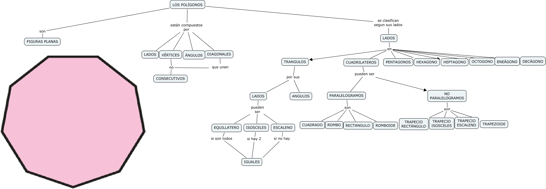 LOS POL ?GONOS_Marta